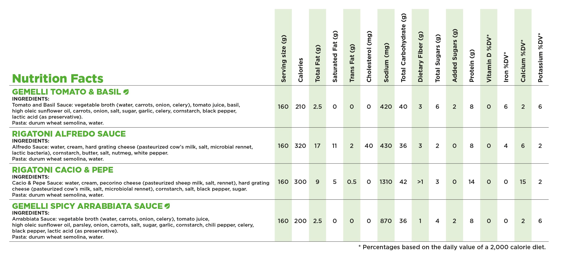 Our Traditionals – Bravo Bravissimo